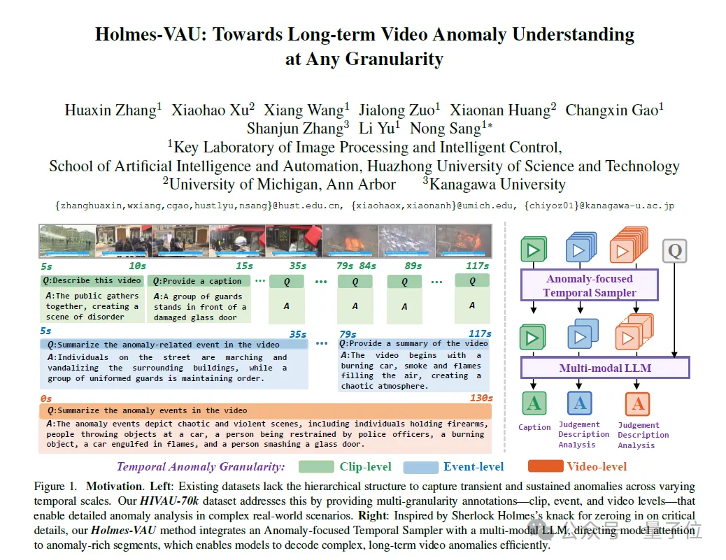 AI危险检测再进化！三层级解析长视频异常，各种时序粒度均有明显优势 | CVPR HighLight