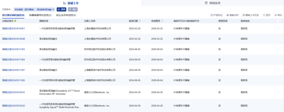 美敦力VS ReCor，RDN巨头的专利之争！