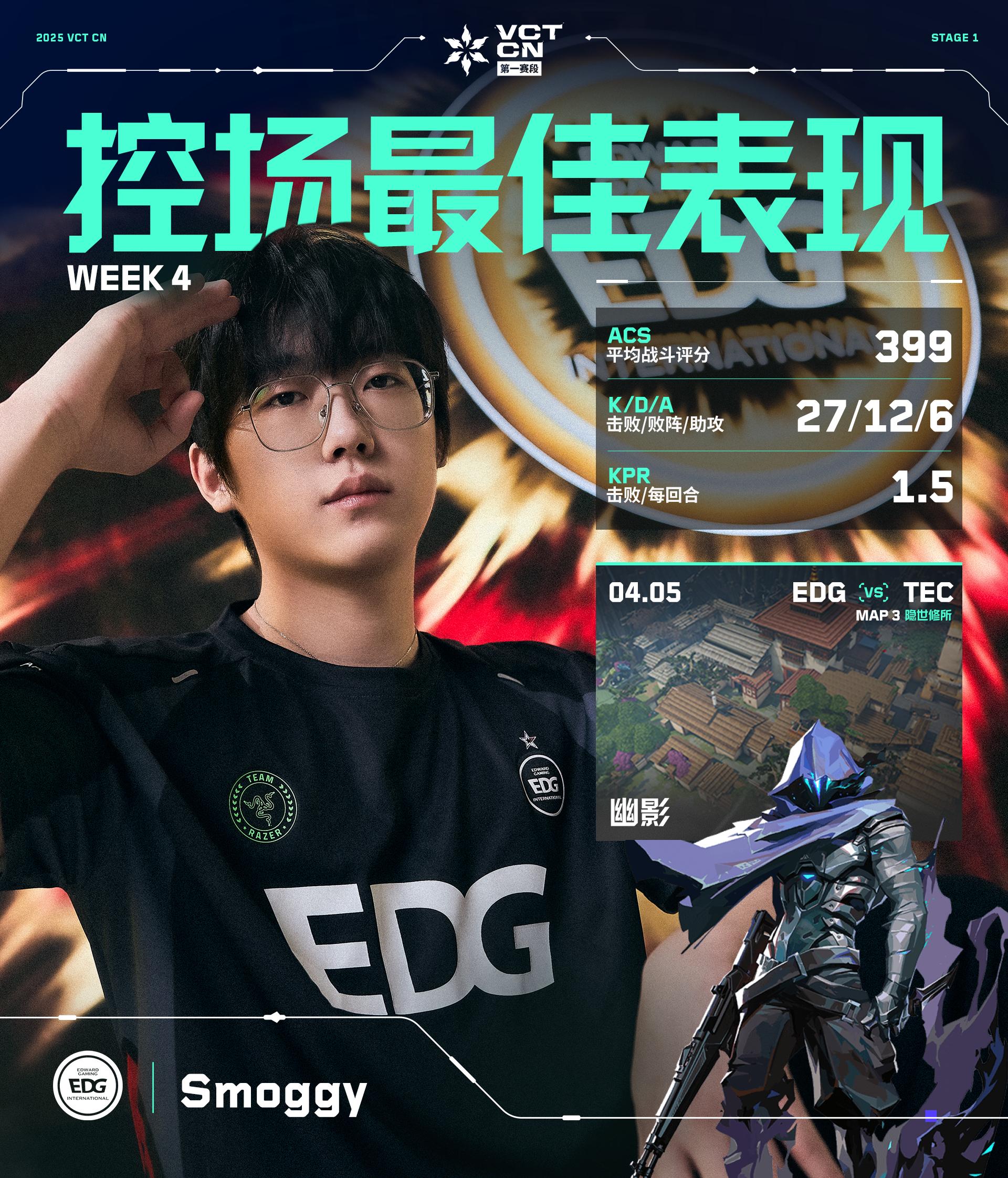 VCT CN第一赛段W4周位置最佳表现：控场Smoggy；决斗whzy