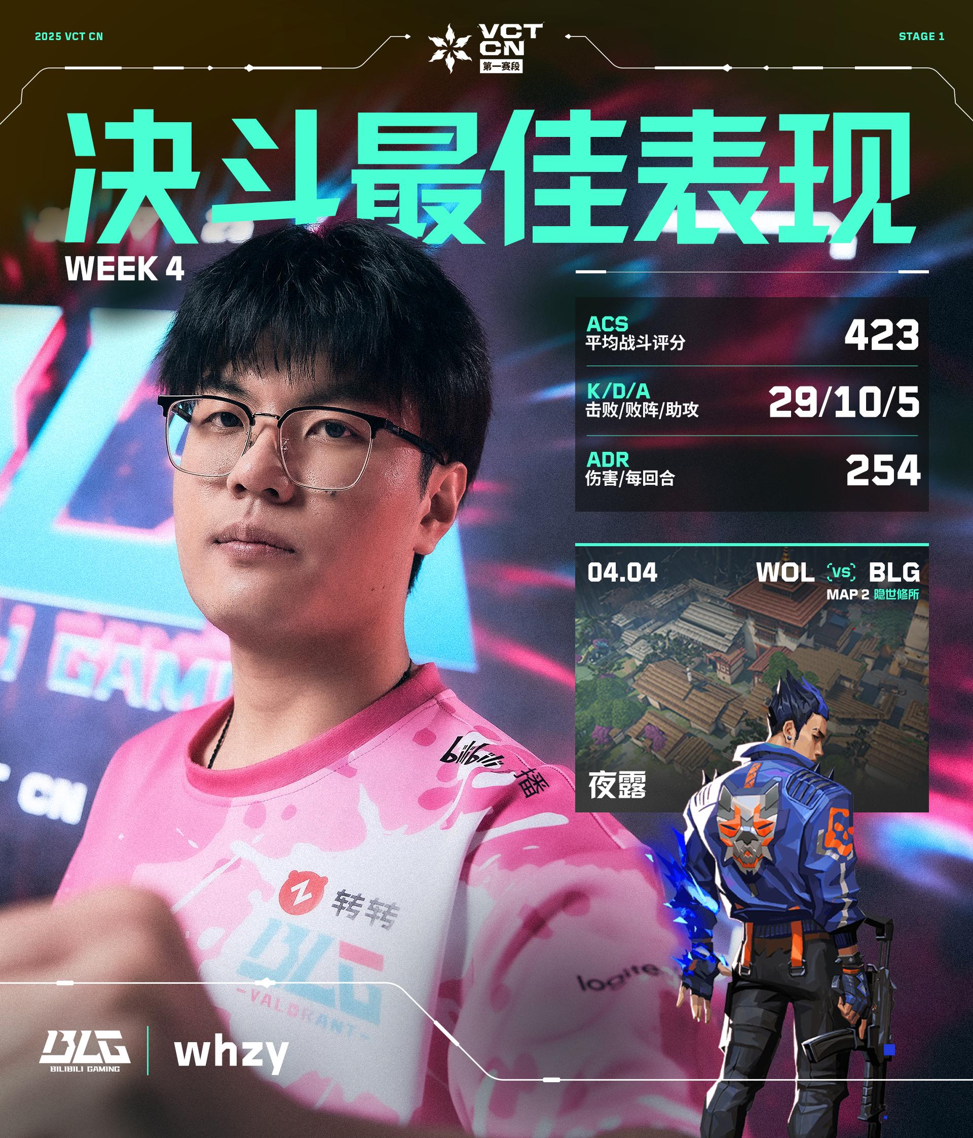 VCT CN第一赛段W4周位置最佳表现：控场Smoggy；决斗whzy