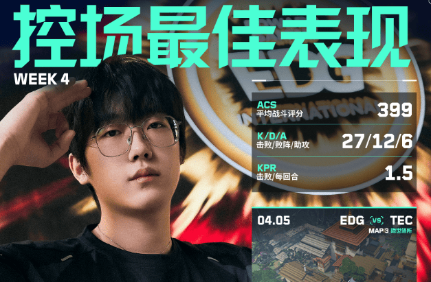 VCT CN第一赛段W4周位置最佳表现：控场Smoggy；决斗whzy