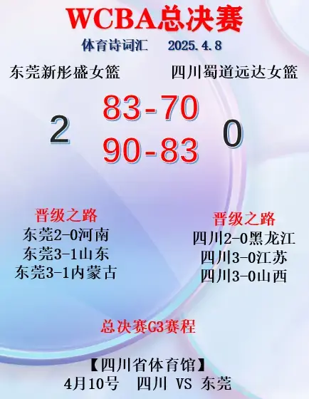 WCBA总决赛：四川83-90东莞，末节四川低迷，双杨完胜旭梦