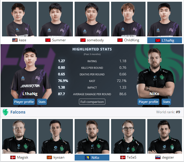 RA vs Falcons前瞻：数据对比，谁能继续留在赛场