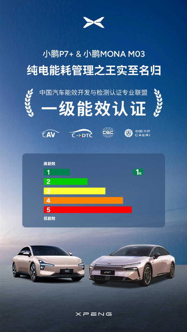 小鹏P7+和MONA M03获首批一级能效认证