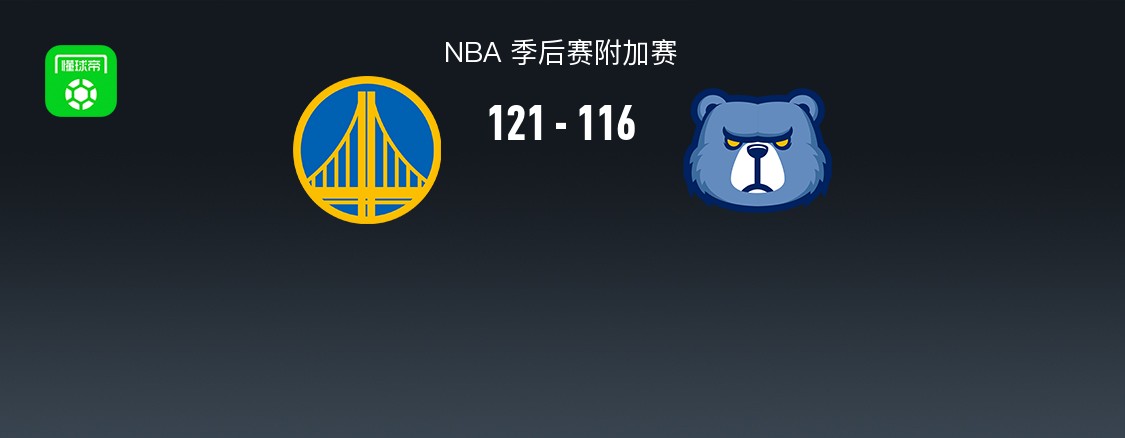 勇士121-116险胜灰熊晋级季后赛，库里37+8，巴特勒38+7+6
