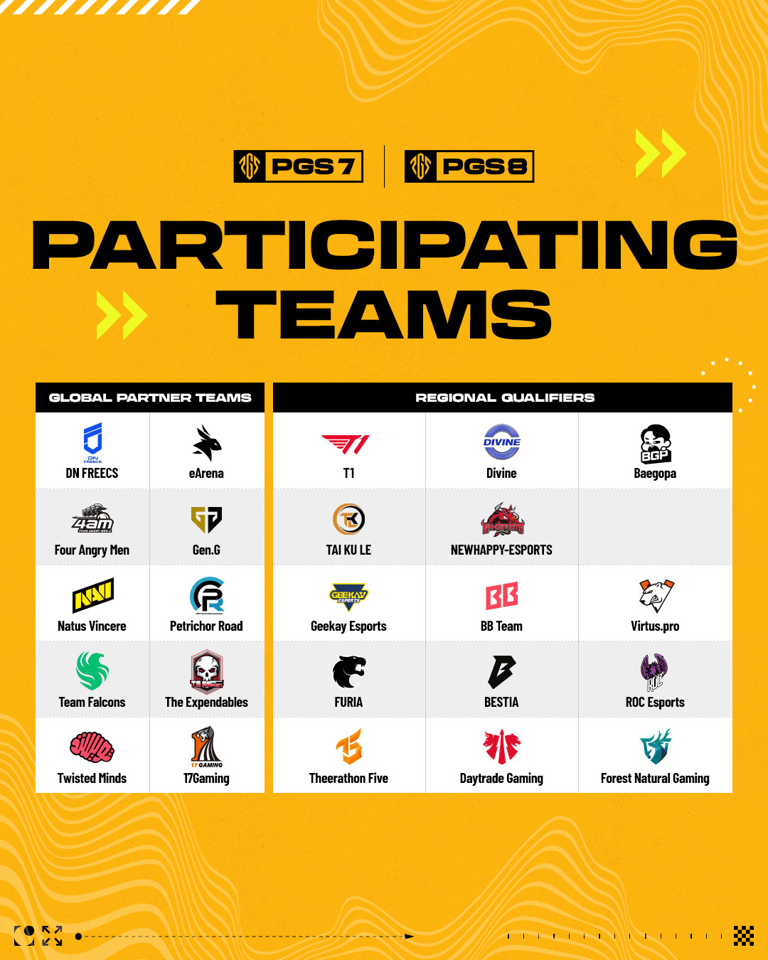 PGS7＆8 参赛队伍公告：PeRo、DNF同居C组