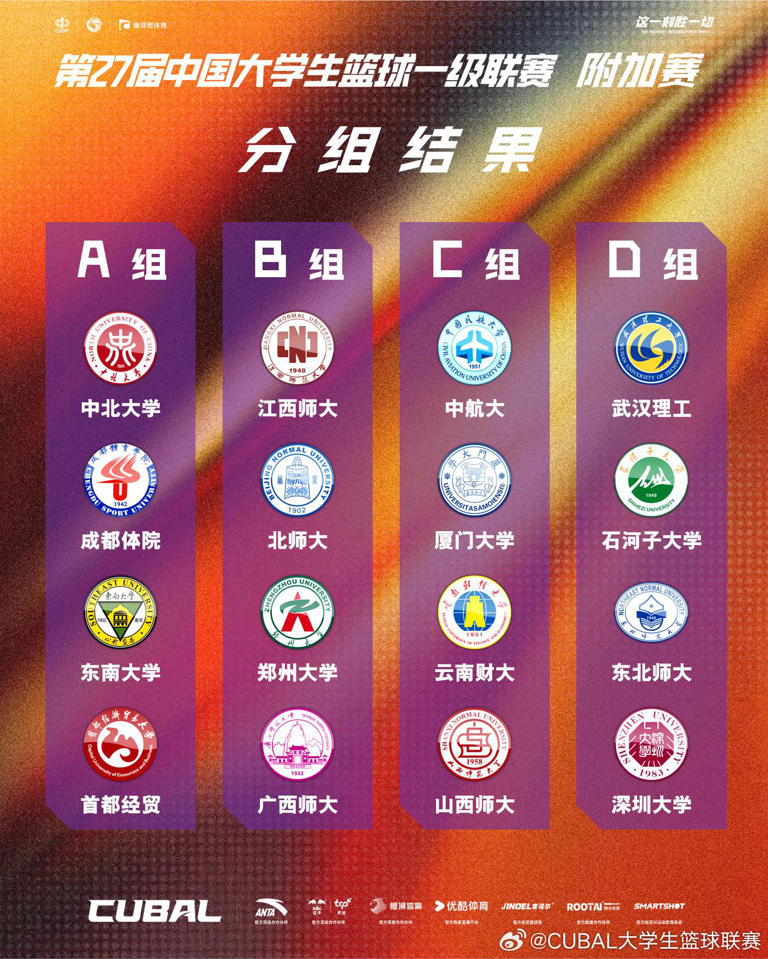 CUBAL附加赛分组情况出炉，比赛将于4月26日-29日在上饶打响