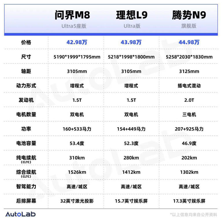 问界M8、享界S9增程版、尚界亮相……华为在车展前扔下了王炸