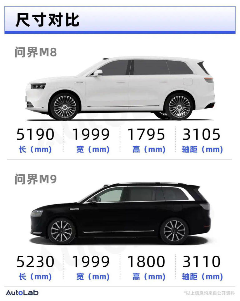 问界M8、享界S9增程版、尚界亮相……华为在车展前扔下了王炸