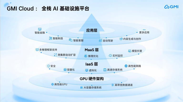 GMI Cloud King Cui：AI应用落地全球化加速，AI推理从单点爆发到全球扩容丨GenAICon 2025