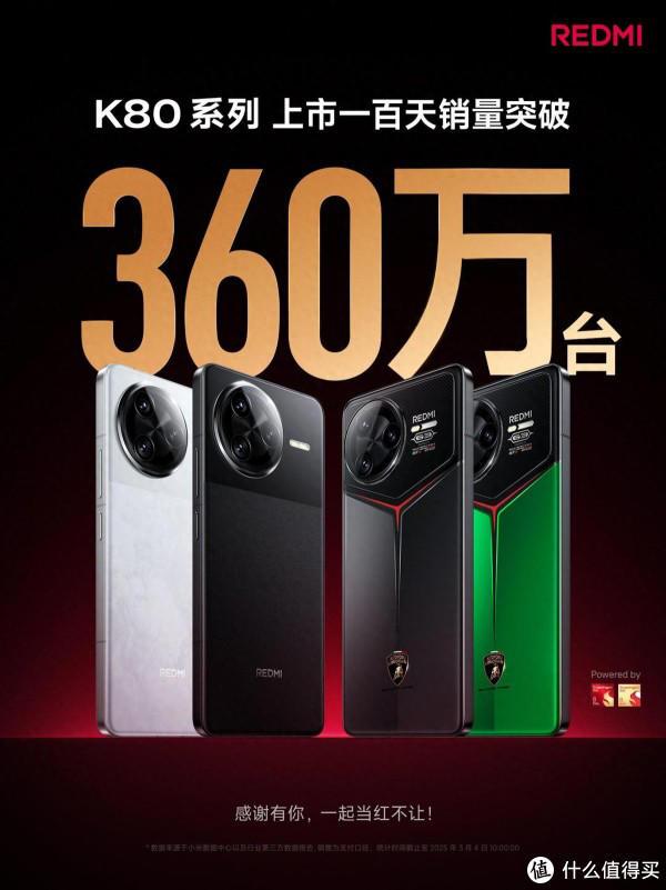 红米K80系列激活量332万，落后华为nova13系列，差距还不小