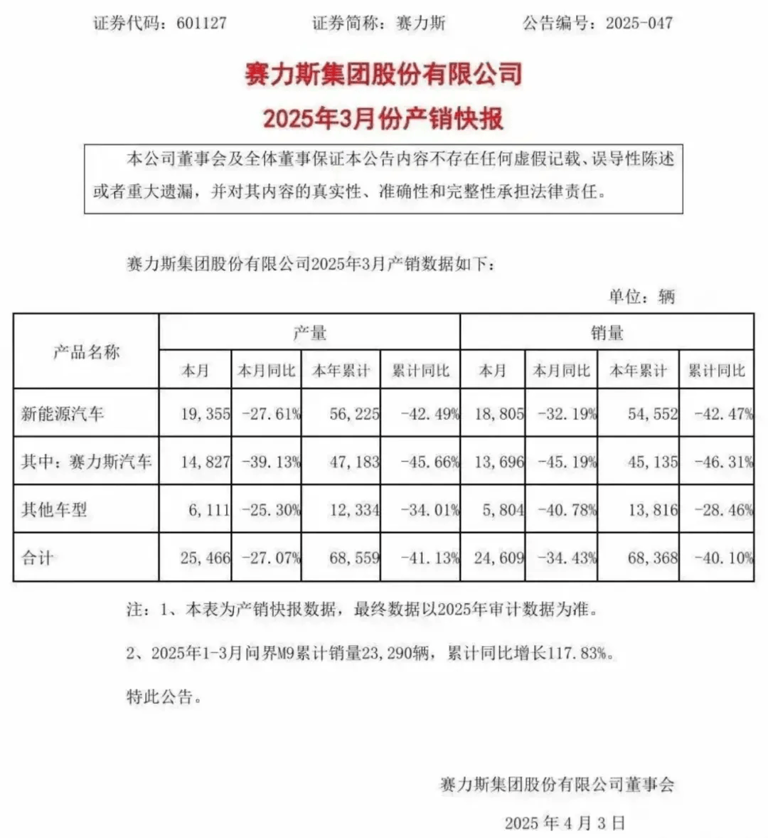 问界M8火爆上市，新能源战场硝烟四起，BBA地位受挑战？