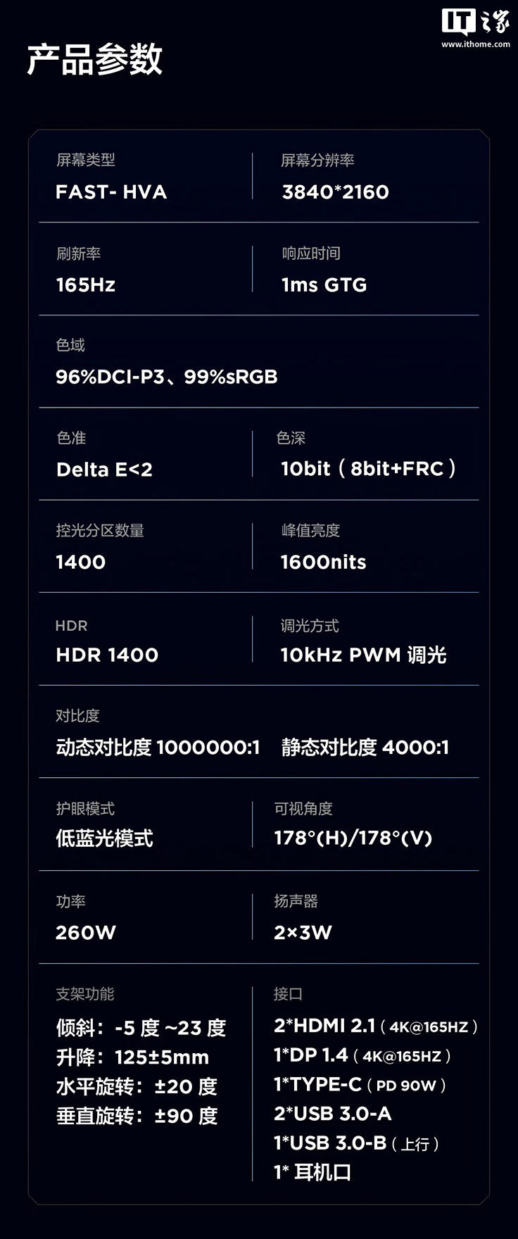 雷鸟“32U8”显示器首销：4K 165Hz Mini LED，到手低至 3019 元