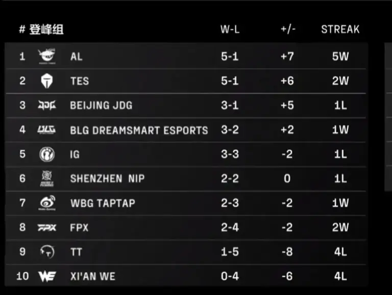 LPL冠军太“嚣张”迎来反噬！朱开给meiko道歉，doinb黑料被吐槽