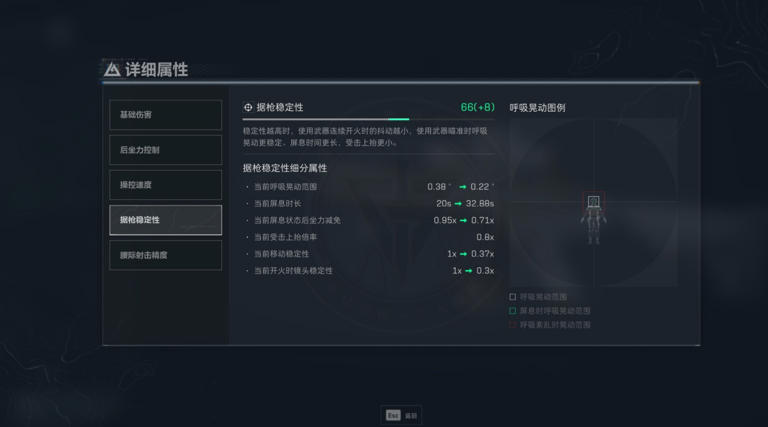 丐版m14削弱后该何去何从（scar和m7配装推荐）