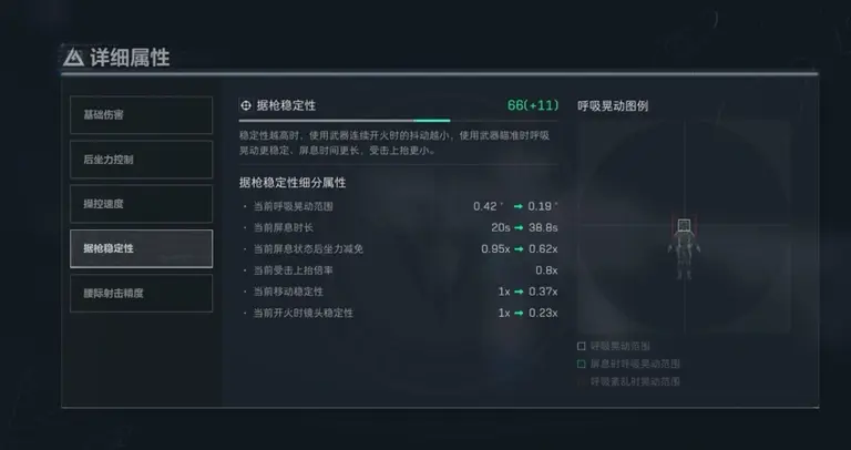 丐版m14削弱后该何去何从（scar和m7配装推荐）