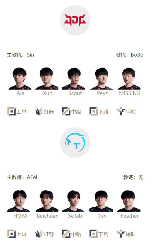 2025LPL第二赛段组内赛W4D6虎扑墙：EDG vs UP、JDG vs TT
