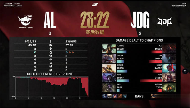 JDG零封AL！2025职业联赛第二赛段现惊天碾压局