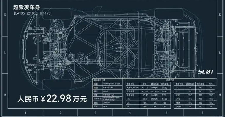 中国造纯电小跑车SC01上市，22.98万起售，零百加速仅2.9秒能否热销？