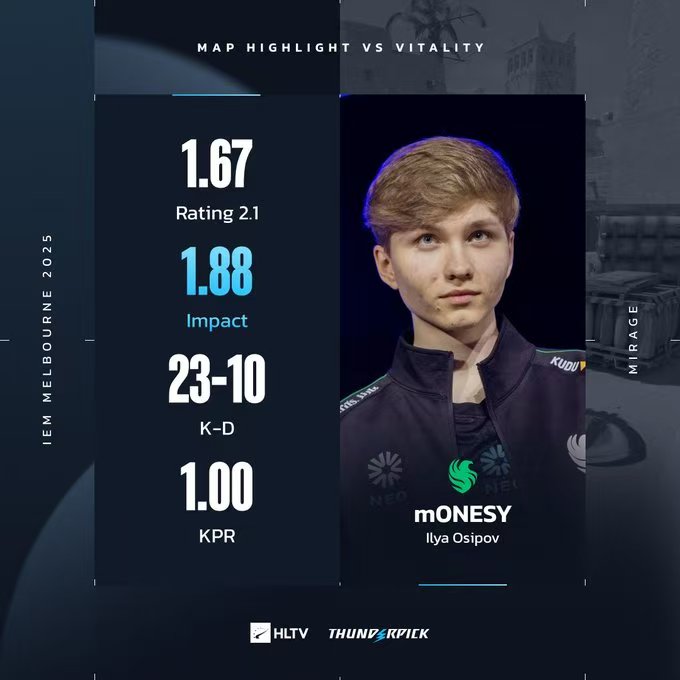 我曾见过闪电！monesy斩获Falcons对阵Vitality图四MVP