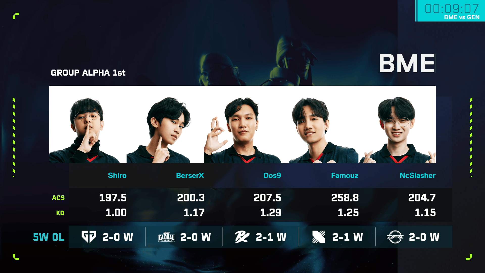 Gen vs BME赛前数据对比：双方势均力敌