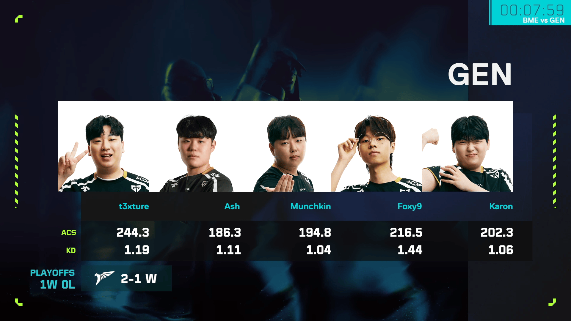 Gen vs BME赛前数据对比：双方势均力敌