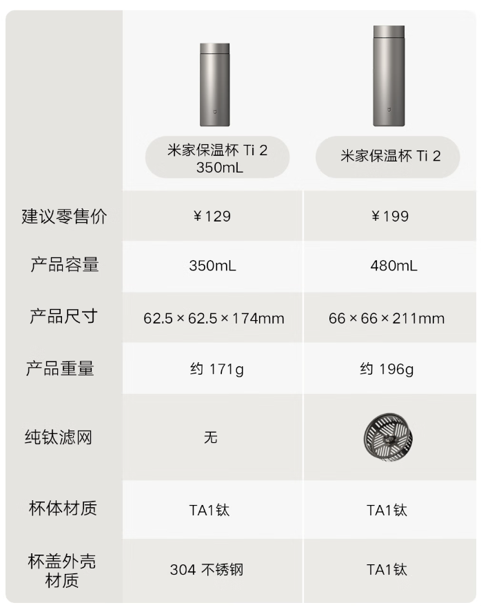 小米米家保温杯 Ti 2 新增 350mL 版，售价 129 元