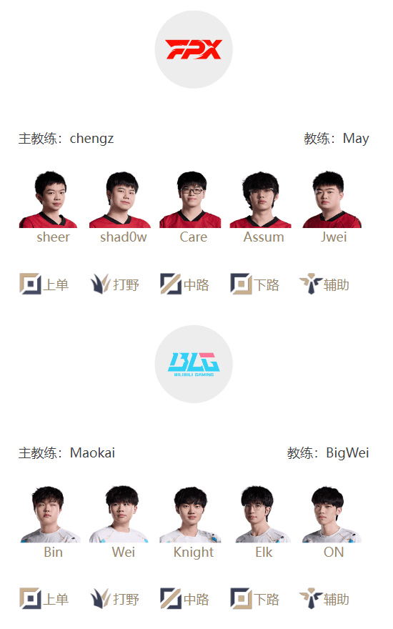 2025LPL第二赛段组内赛W5D1虎扑墙：LNG vs RNG、FPX vs BLG