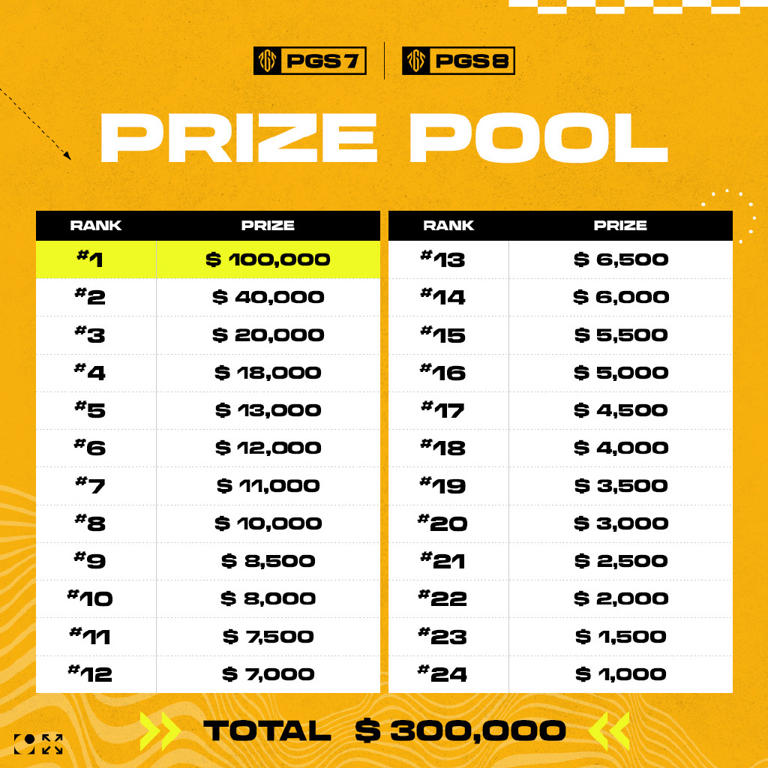 PGS7首战预告：主场作战，5支PCL战队均面临roll点压力