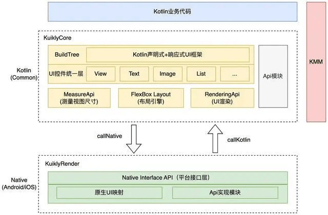 腾讯Kuikly框架开源：Kotlin打造，安卓iOS鸿蒙等五端一统