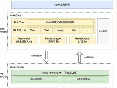 腾讯Kuikly框架开源：Kotlin打造，安卓iOS鸿蒙等五端一统