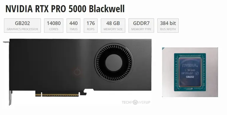 SUPER谣言第一阶段，传闻RTX 5070S将迎来18G显存，5080S 24G！