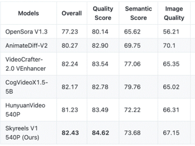 昆仑万维25Q1营收飙升46%，海外AI业务爆发式增长引领新篇章