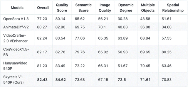 昆仑万维25Q1营收飙升46%，海外AI业务爆发式增长引领新篇章