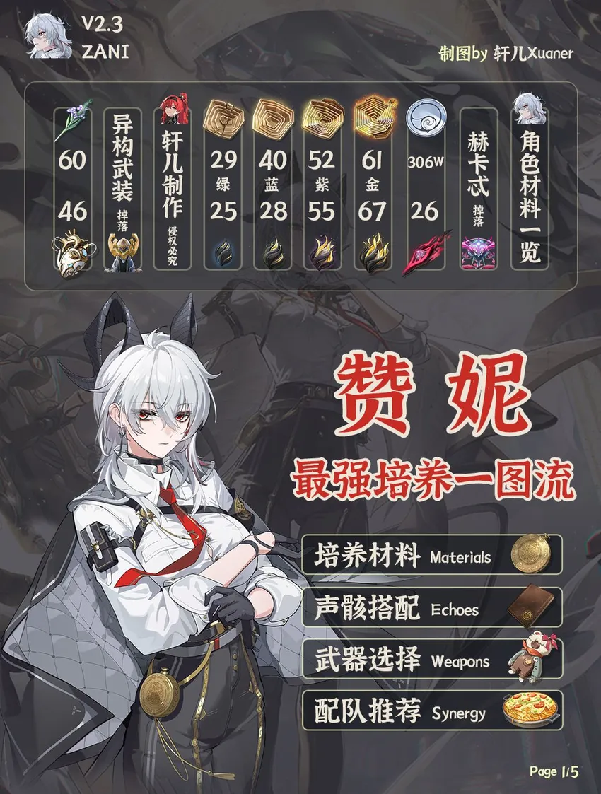 鸣潮角色 | V2.3赞妮培养攻略一图流