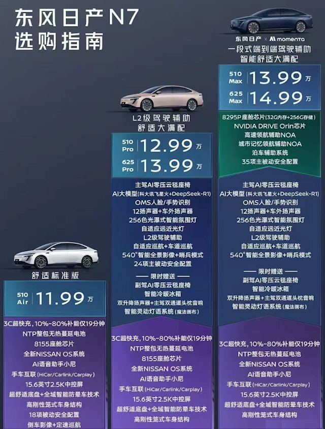 11.99万的日产N7卖爆 销售深夜带客户上门试驾签单