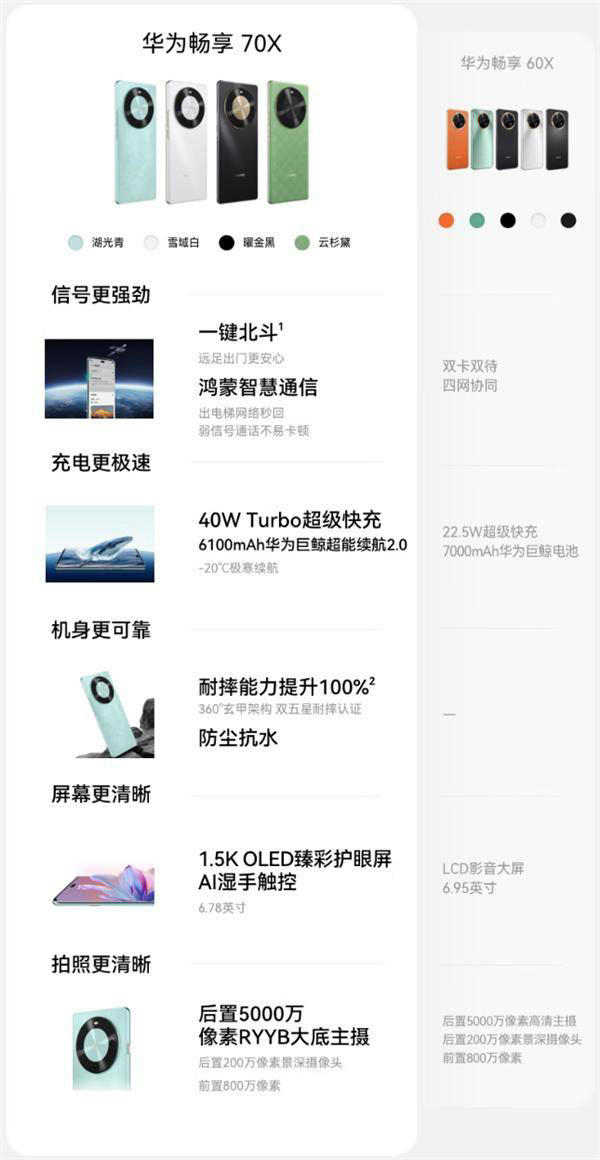 华为畅享70X曜石黑新色登场，麒麟8000A+5G，仅1999元起售！