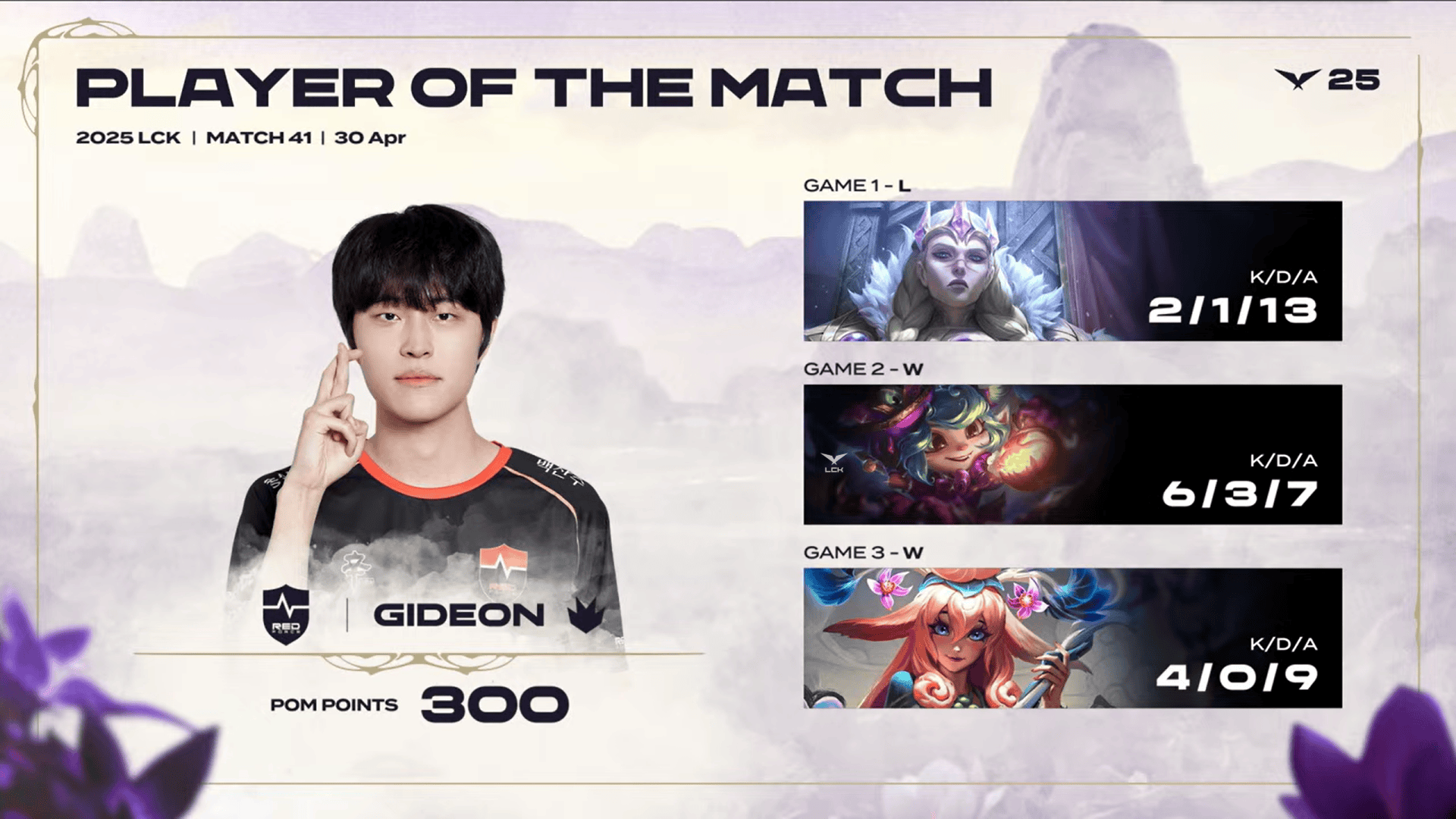 NS 2-1 DK：ShowMaker辛德拉效果平平，DK中下溃败被NS追二