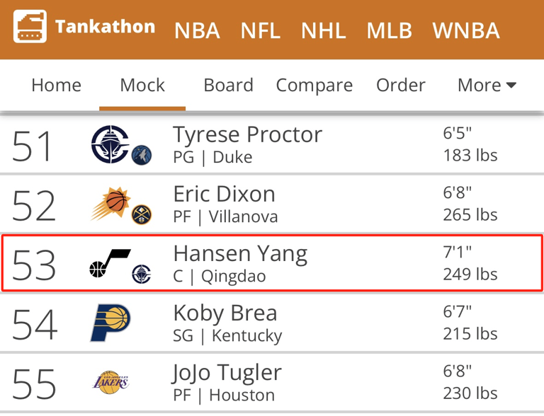 Tankathon更新25年NBA模拟选秀：杨瀚森第53顺位被爵士选中