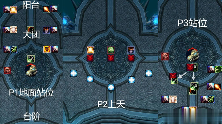 魔兽WLK：ICC开荒指南，老1到巫妖王BOSS难度评分与灭团点解析