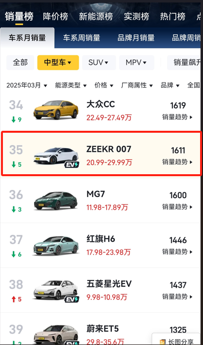 当极氪007GT遇到降价的蔚来ET5T，权益后19.99万还有优势吗？