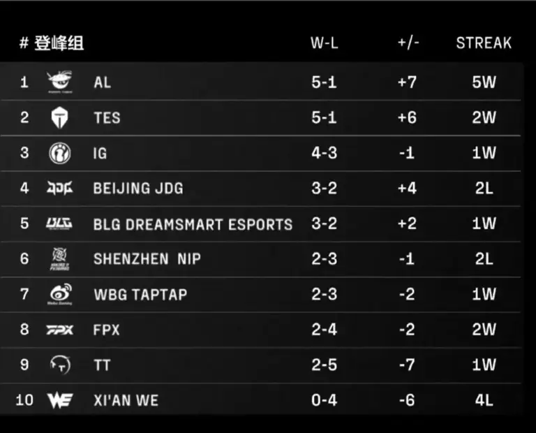 IG复刻OMG式翻盘奇迹！IG上辅被质疑躺赢！LPL纪律性令人担忧