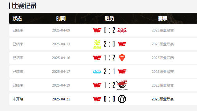 LPL超级“神人队”诞生！跟3支强队打满BO3，成绩却0-5联赛垫底