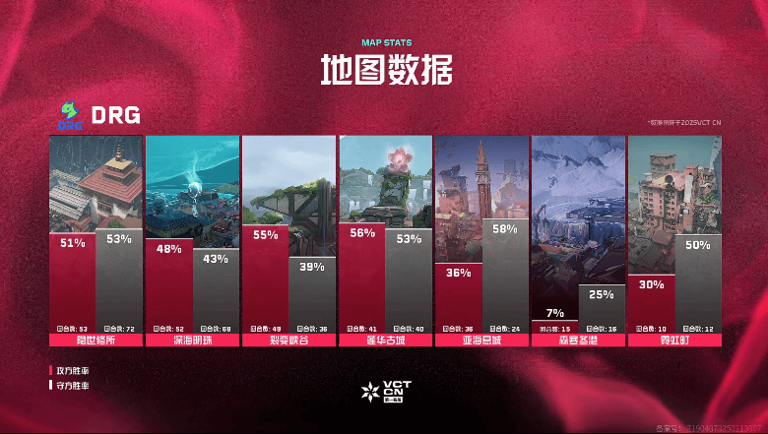 EDG vs DRG赛前数据：EDG四项胜率均领先于DRG