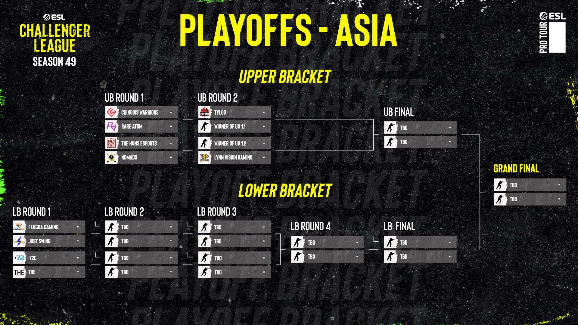 ECL S49亚洲季后赛对阵：TYLOO与LVG轮空，RA首战CW