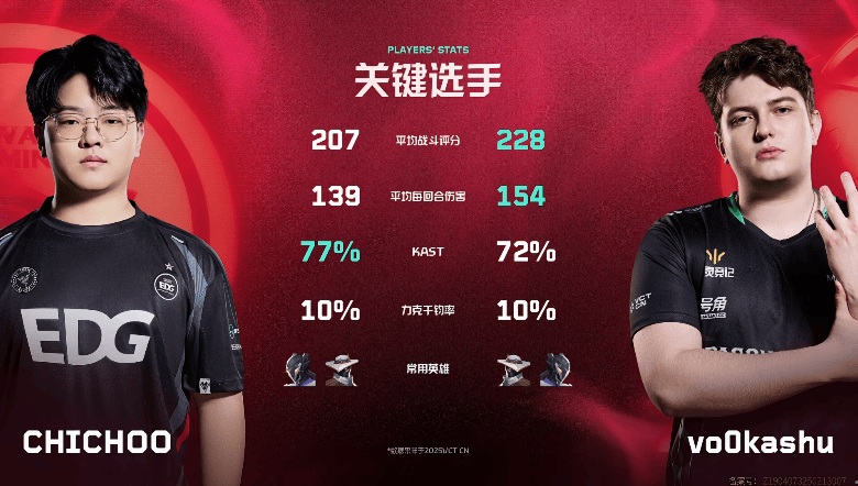 EDG vs DRG赛前数据：EDG四项胜率均领先于DRG