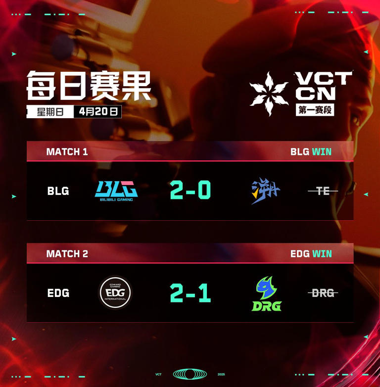BLG与EDG成功晋级！TE与DRG遗憾告别赛场