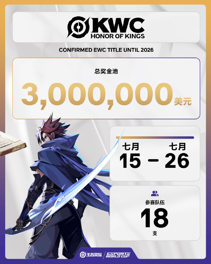 2025KWC赛程公布：7月15日小组赛，KPL/ACL冠军直通淘汰赛