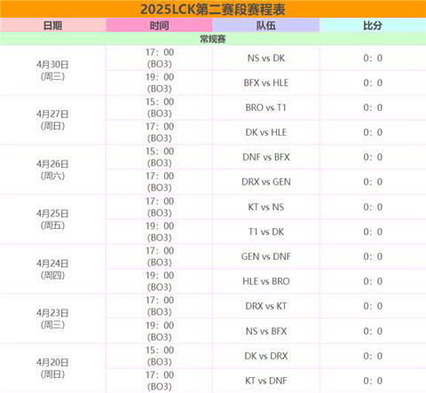 英雄联盟LCK第二赛段赛程表 2025LCK第二赛段赛程表一览