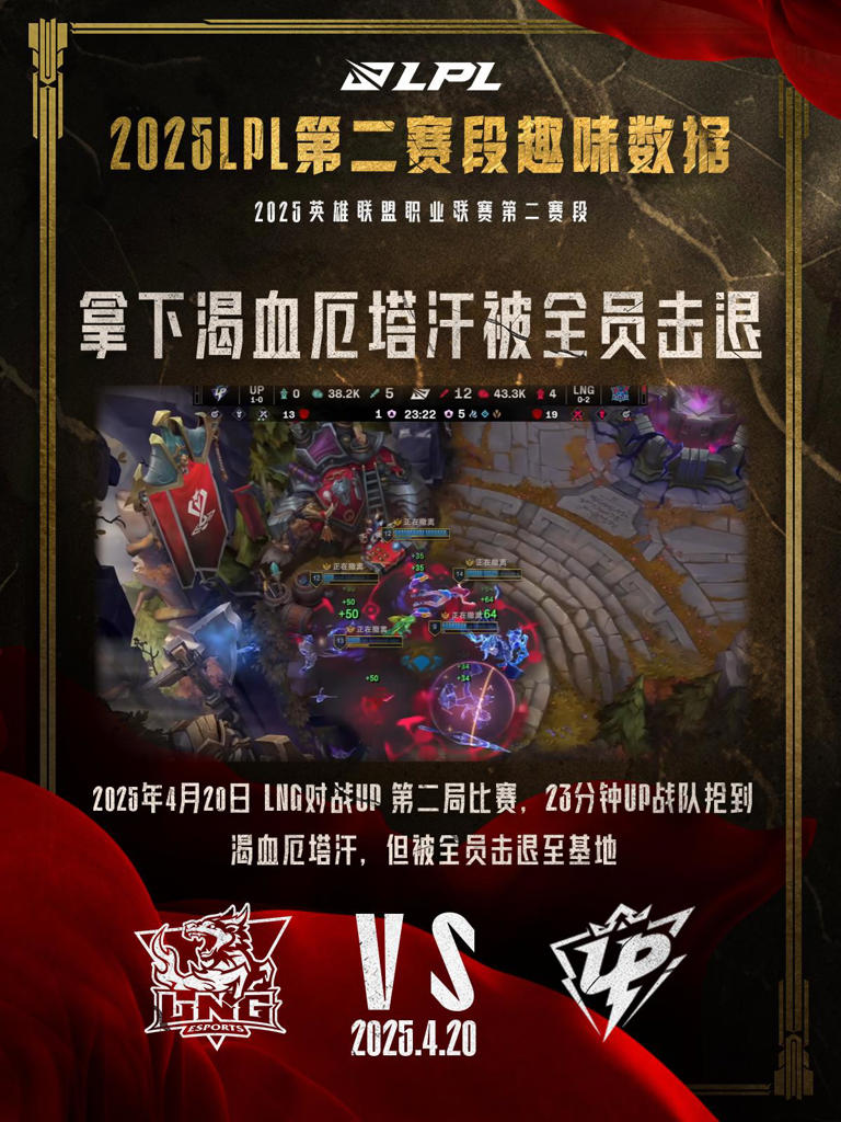 LPL第三周趣味数据：JKL最速一血；IG基地606滴血翻盘